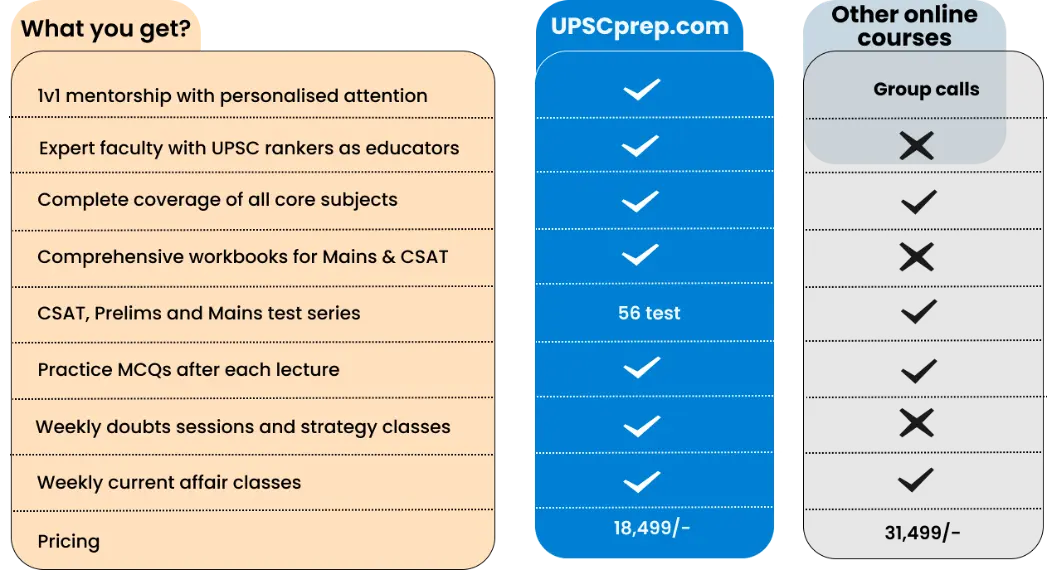 UPSC Essential 2025 Course