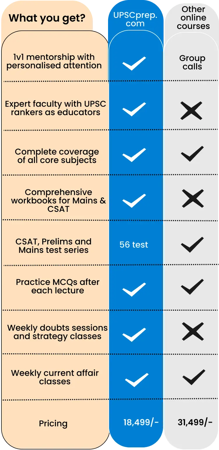 UPSC Essential 2025 Course