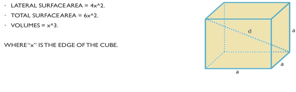 Mensuration | UPSC CSAT · UPSCprep.com
