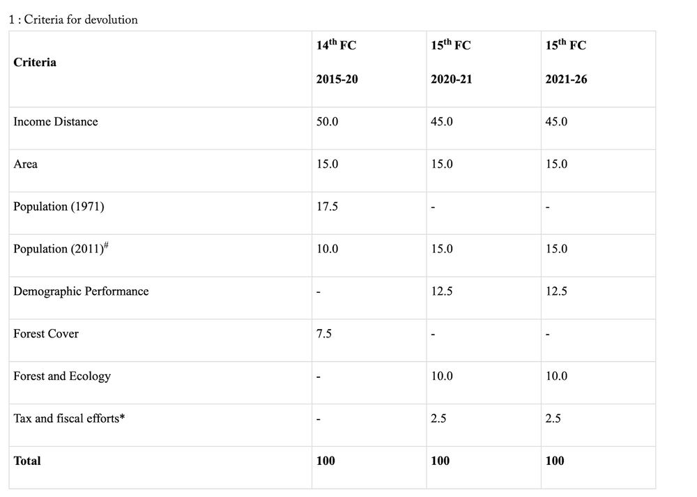 Upsc Prelims 2023 Detailed Solutions ·