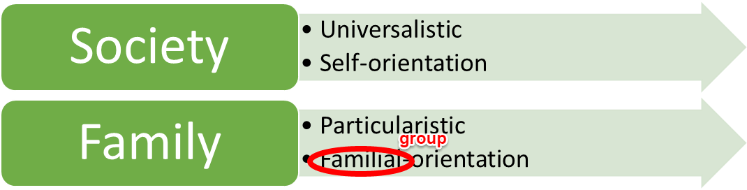 Systems of Kinship | UPSC Sociology Complete Notes · UPSCprep.com