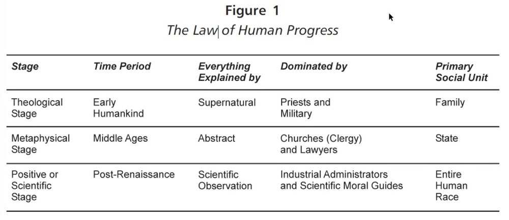 Sociology as a Science | UPSC Sociology Notes · UPSCprep.com