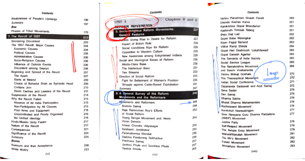 Modern History HIGH PRIORITY Topics for UPSC Prelims 2024 · UPSCprep.com