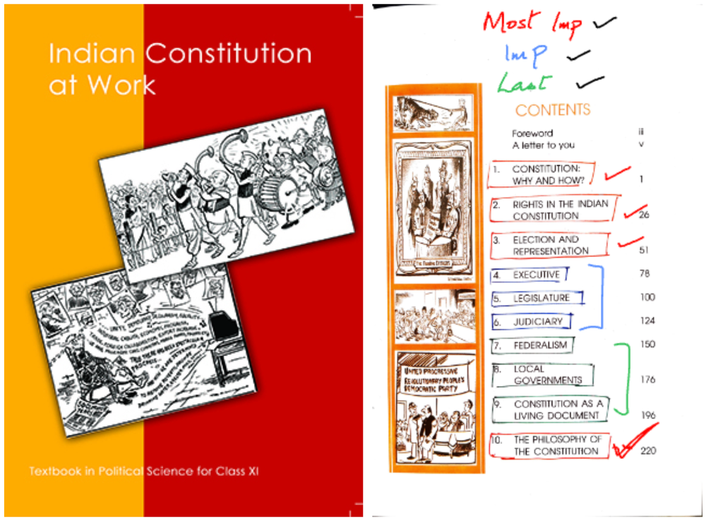 Indian Polity HIGH PRIORITY Topics for UPSC Prelims 2024 · UPSCprep.com