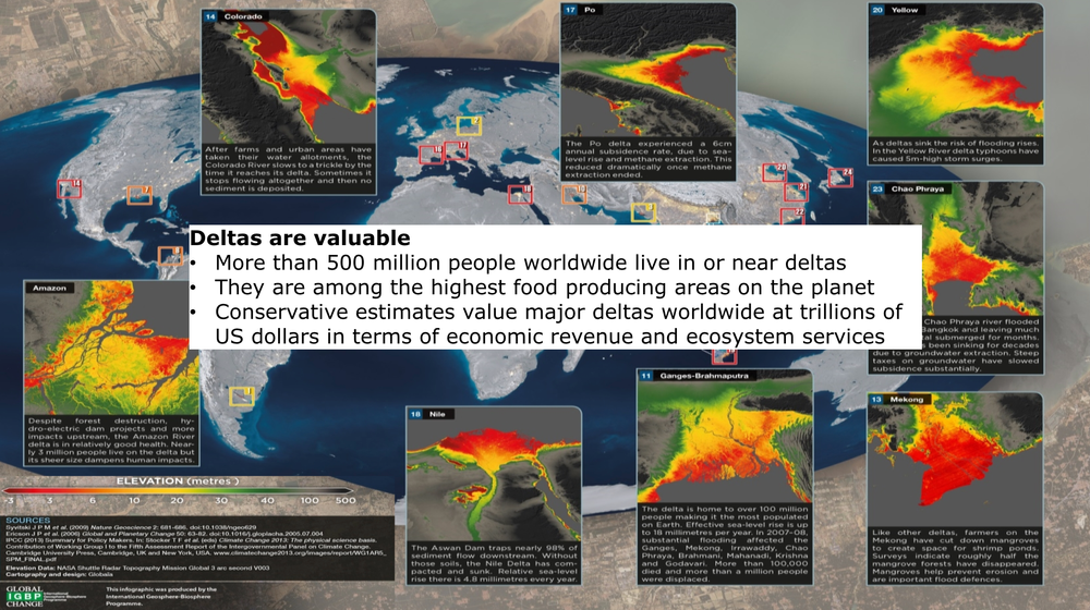 Delta | UPSC Geography · UPSCprep.com