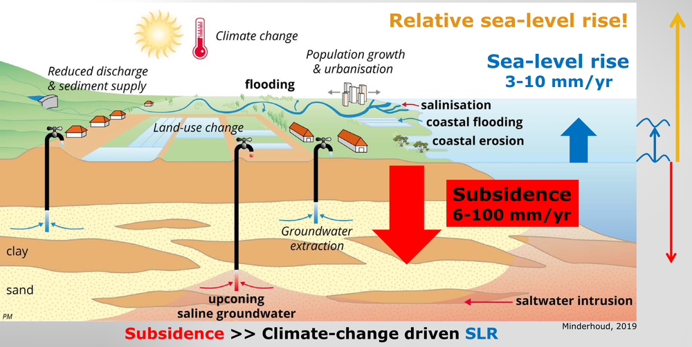 Delta | UPSC Geography · UPSCprep.com