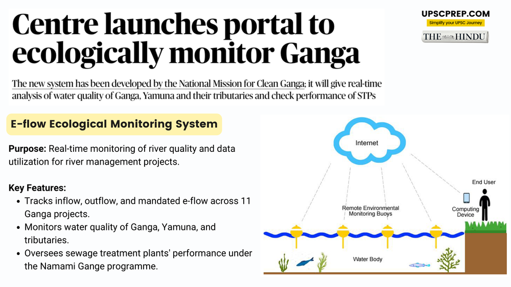 E-Flow Ecological Monitoring System for Ganga · UPSCprep.com