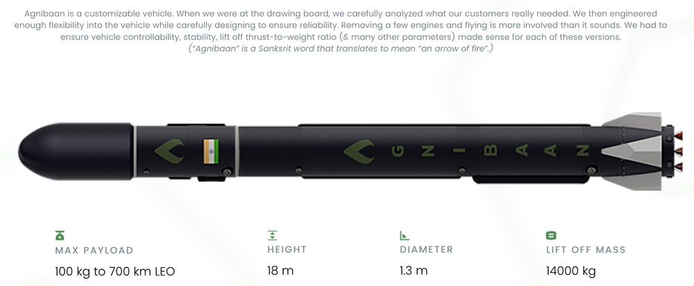 Launch of Agnibaan Rocket · UPSCprep.com
