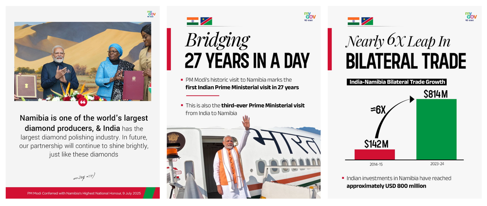 PM Modi's Historic 5-Nation Tour & BRICS Summit: Summary · UPSCprep.com