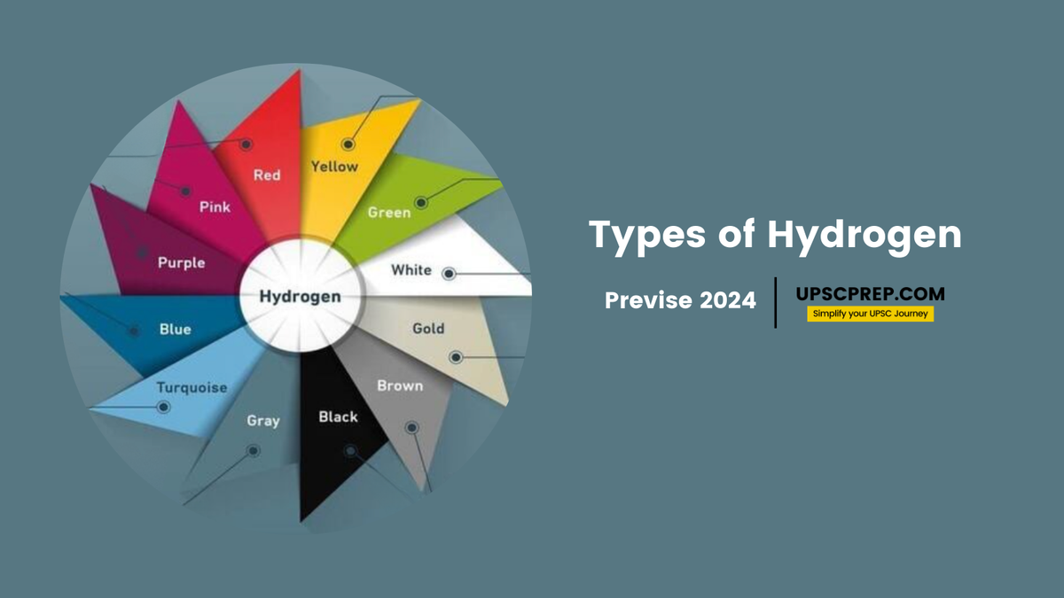 Previse 2025: Types of Hydrogen · UPSCprep.com