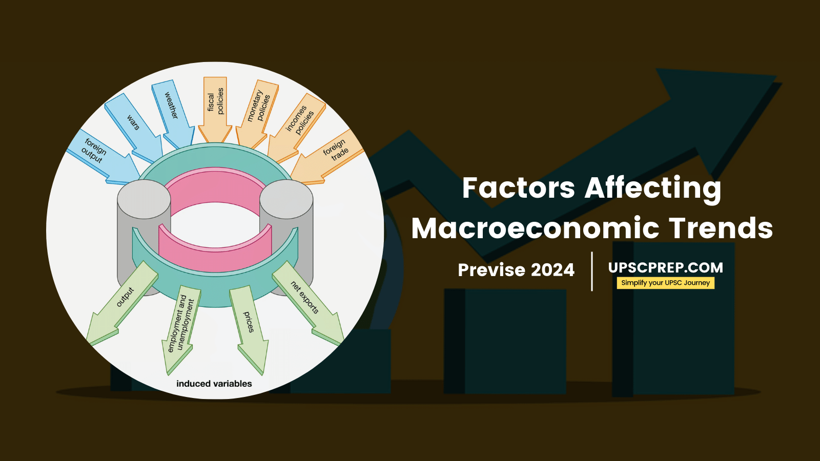 Previse 2025: Macroeconomic Trends · UPSCprep.com