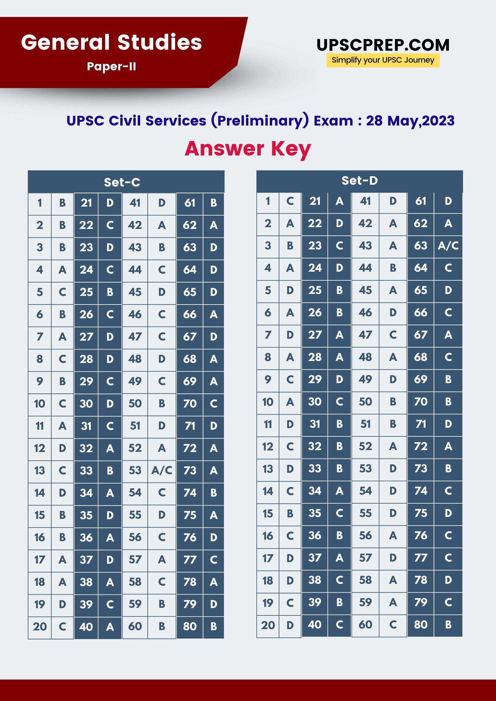 UPSC Prelims 2023 Answer Key · UPSCprep.com