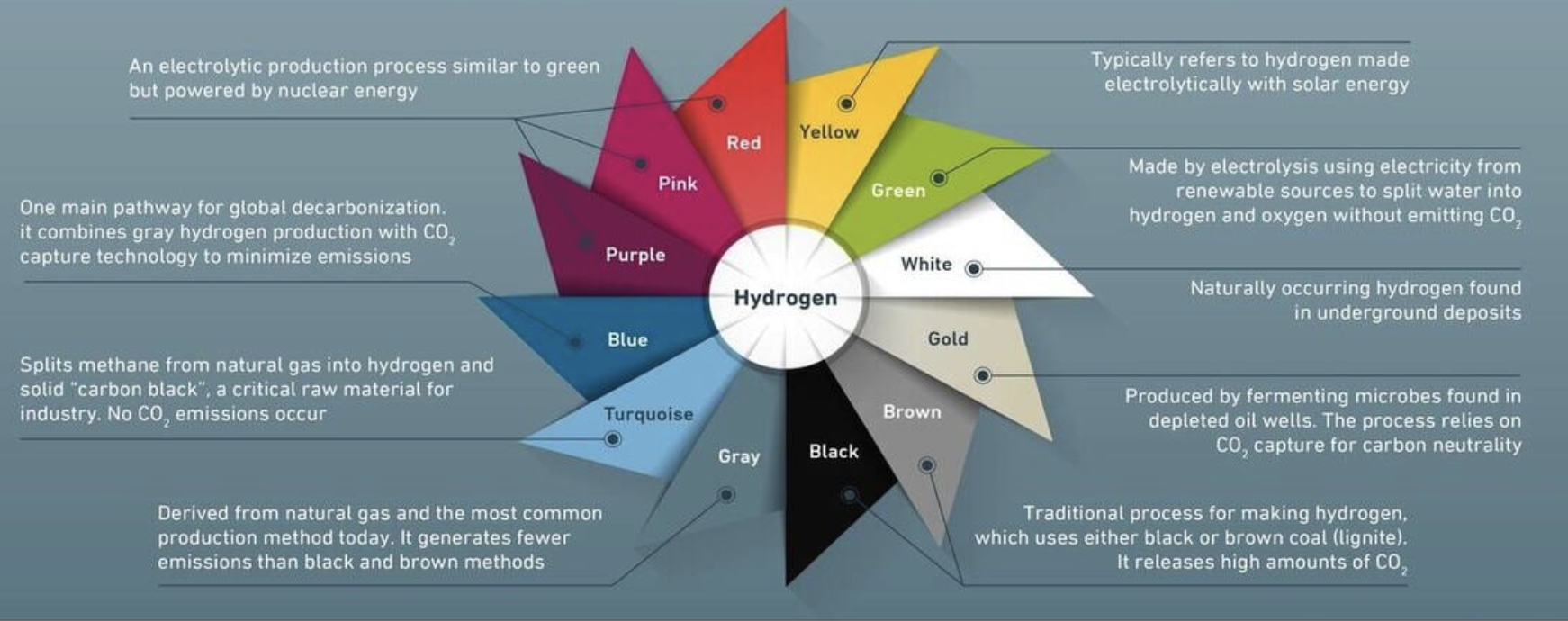 Previse 2025: Types of Hydrogen · UPSCprep.com