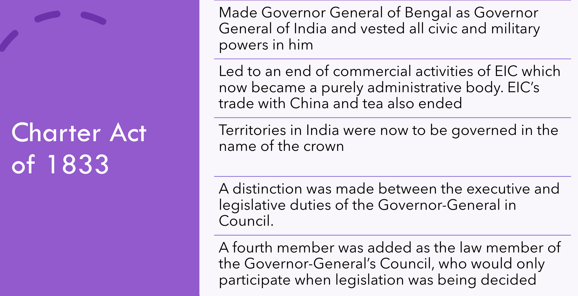 Historical Underpinnings of the Indian Constitution · UPSCprep.com