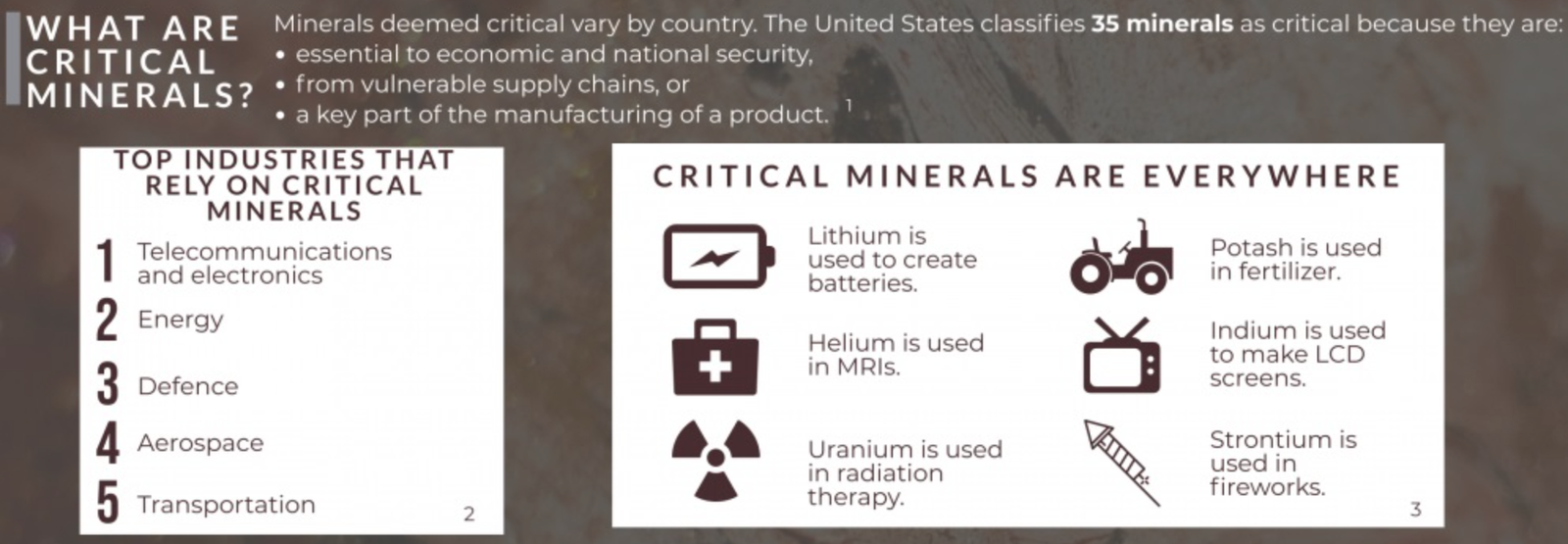 Critical Minerals · UPSCprep.com