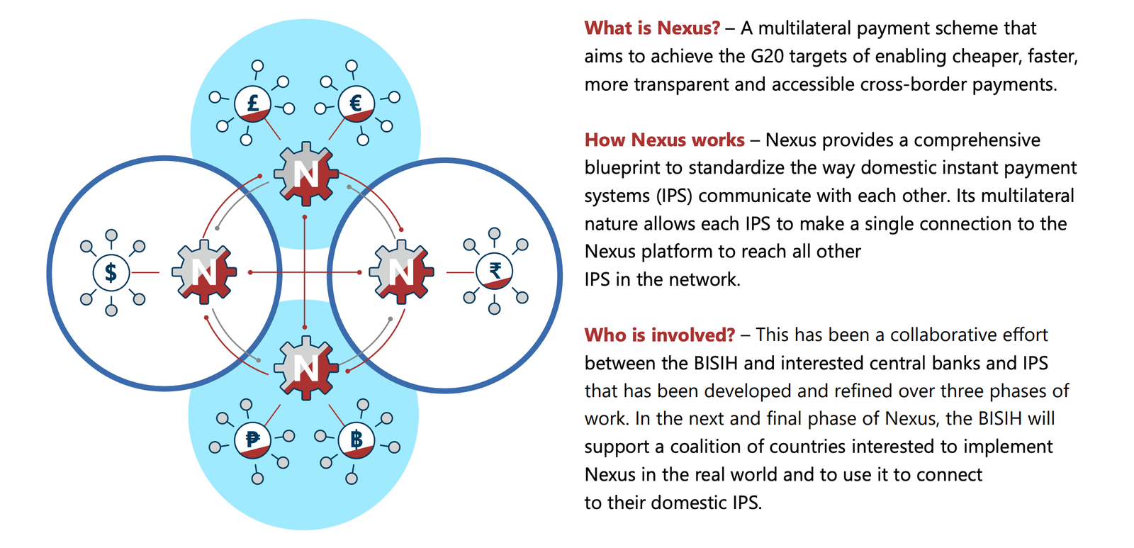 What is Project NEXUS? · UPSCprep.com
