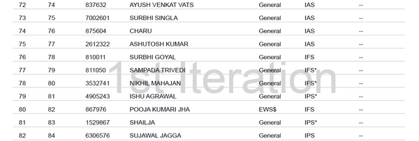 What ranks do you need for IAS, IPS? · UPSCprep.com