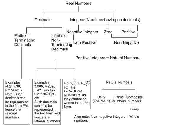 Number System | UPSC CSAT Notes and Practice Questions · UPSCprep.com Number System | UPSC CSAT Notes and Practice Questions · UPSCprep.com