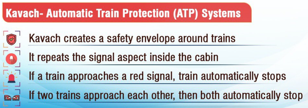 What is the Kavach System? · UPSCprep.com